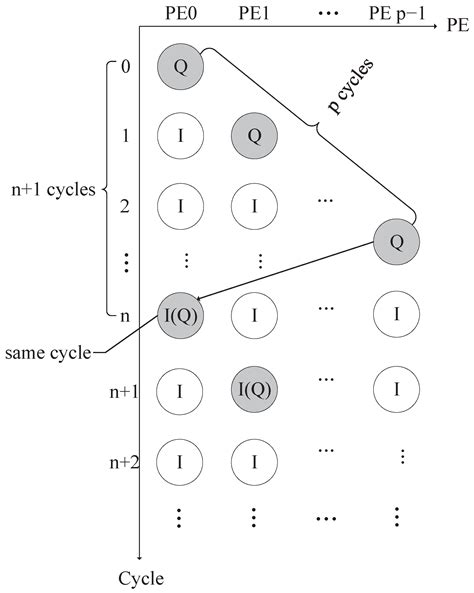 Electronics Free Full Text A Scalable Montgomery Modular