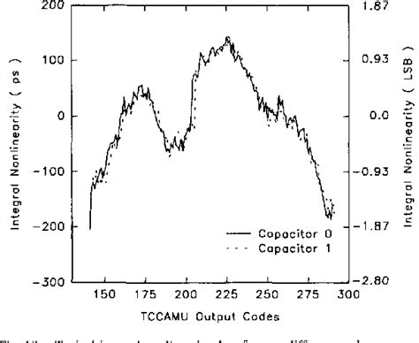 Figure 10 From A Cmos Time To Digital Converter Ic With 2 Level Analog Cam Semantic Scholar