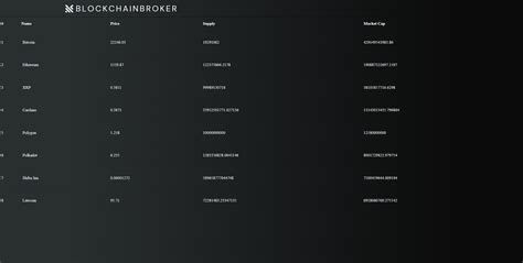 Github X A Coinmarket