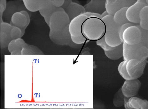 Color Online Tio2 Layer Eds Analyses Download Scientific Diagram