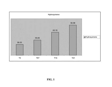 Topical Cosmetic Skin Lightening Compositions And Methods Of Use Thereof Eureka Patsnap