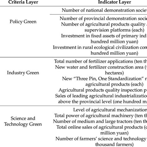 Quantitative Sea Selection Indicator System And Gini Value Download