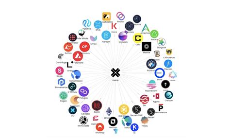 The First Project Report Detailed Explanation Of Cross Chain Interoperability Protocol Axelar