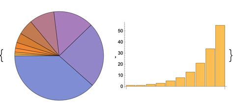 displaying lists elementary introduction to the wolfram language