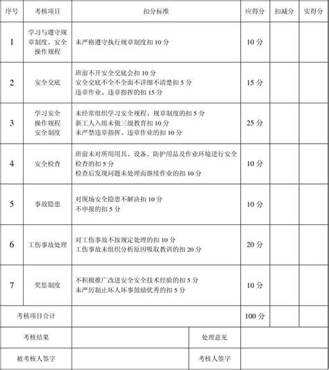 项目班组长安全生产责任制考核记录 word文档免费下载 文档大全