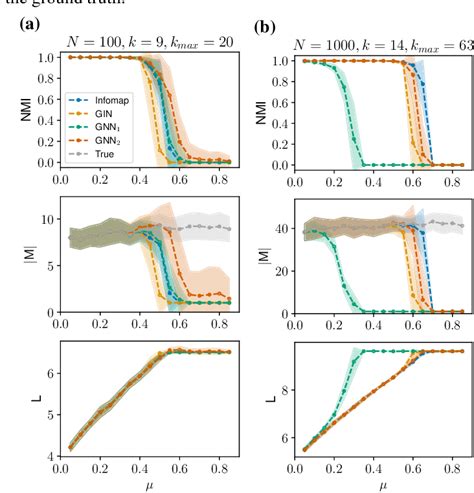 Figure 1 From The Map Equation Goes Neural Semantic Scholar