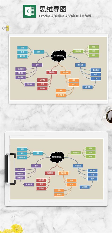 教师教学思维导图excel模板 完美办公