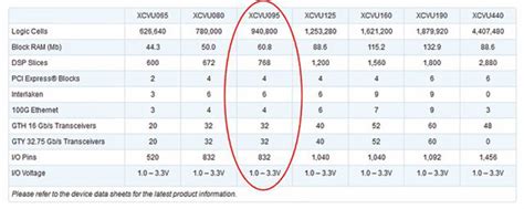 EETOP 赛灵思Xilinx 社区