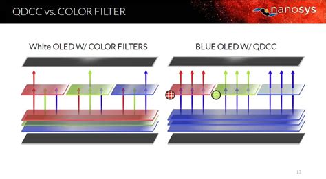 OLED Display For Next Gen Product Innovations Display Daily