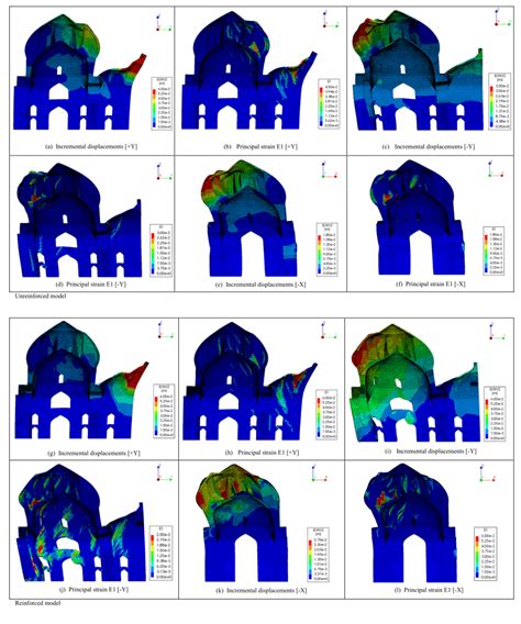 Pushover Analysis Including Incremental Displacements And Principal