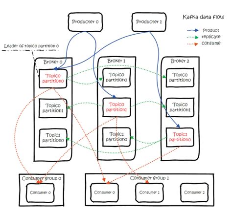 Github Kemalatmicroservices Kafka Mq Apache Kafka With Microservices
