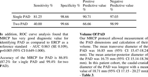 MRCP Versus ERCP In Establishing A Single PAD And Two PAD Download Scientific Diagram