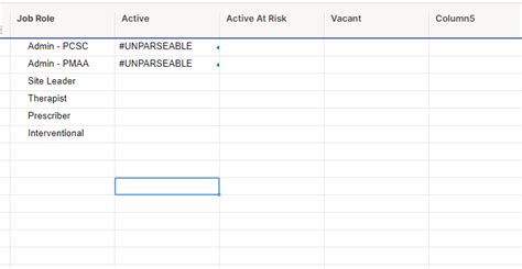 Help With Countifs Formula Smartsheet Community