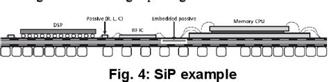 Figure 4 From Heterogeneous Systems On Chip And Systems In Package Semantic Scholar