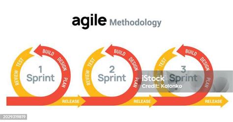 Agile Icon Methodology Vector Development Scrum Agile Flexible Software Logo Concept Ilustrasi