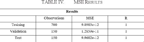 Table Iv From Pv Maximum Power Point Tracking By Using Artificial Neural Network Semantic Scholar