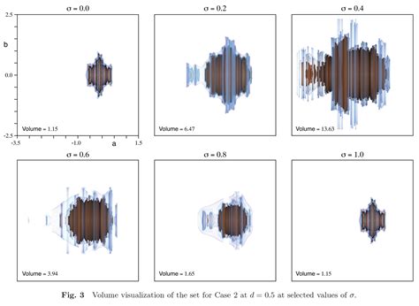 3d Rendering Of The Quaternion Mandelbrot Set With Memory