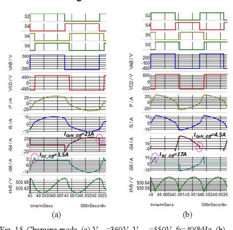 Figure 15 From Gan And Sic Based 500khz Resonant Bidirectional Dc Dc Design For 800v Obcm