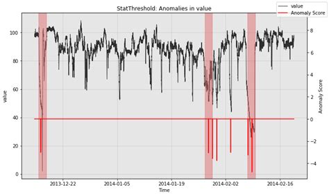 adding new anomaly detection models — merlion 2 0 2 documentation