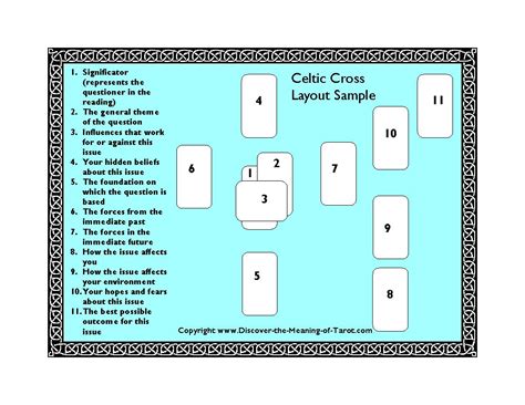 Basic Tarot Card Meanings Layouts