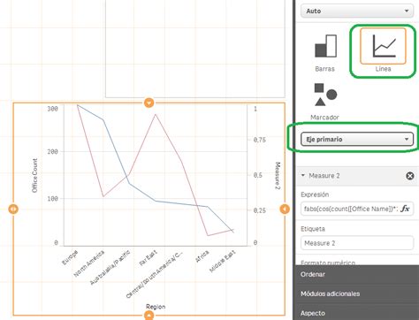 Combination Chart Qlik Sense At Norma Cartwright Blog