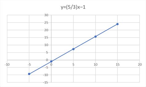 Solved Q2 Plot The Following Point In A Rectangular Coordinate