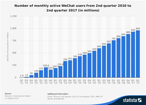 Tencent Payment And Cloud Next Growth Drivers Tencent Holdings