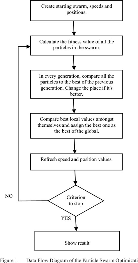 figure 1 from design of digital iir filter using particle swarm