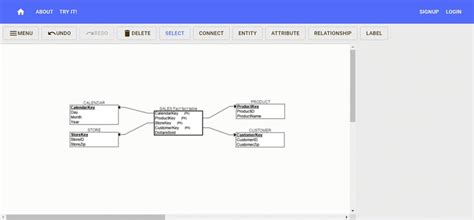 ERD Diagramme entité relation et schéma relationnel MySQL