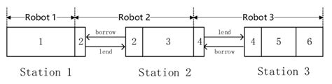 Assembly Line With Cross Station Task Design Download Scientific Diagram