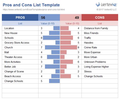 Pros And Cons Table Template