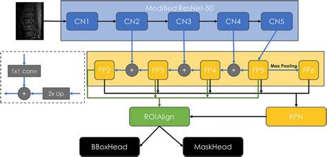 The Illustrations Of The Mom Rcnn Framework Download Scientific Diagram