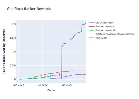 Dissection Of Uncollateralized Lending Protocols Outlier Ventures