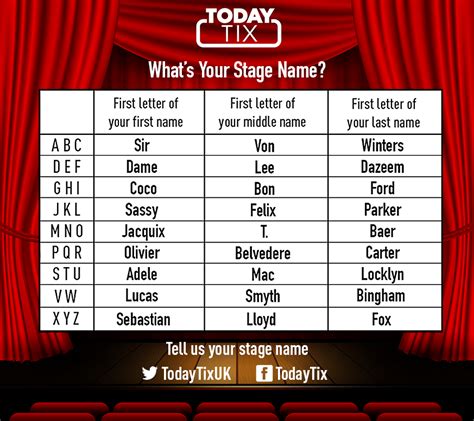 Whats Your Stage Name TodayTix Insider