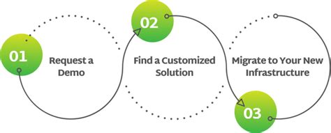 edge computing virtualization and hyperconverged… scale computing