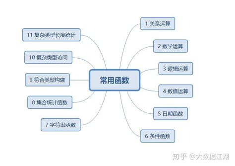Hive 常用函数总结 知乎