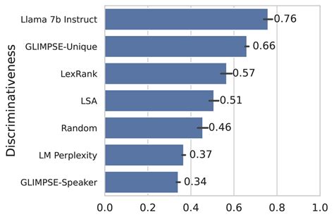 Caspr Automated Evaluation Metric For Contrastive Summarization Ai Research Paper Details