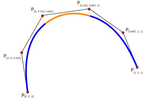 Spline Mathematics Wikiwand