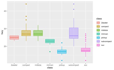 capture a snapshot of a method s execution environment — ggtrace capture env ggtrace