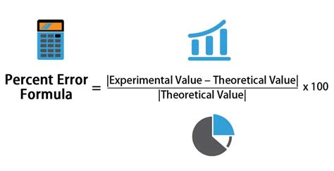 Fórmula De Porcentaje De Error Calculadora Plantilla De Excel