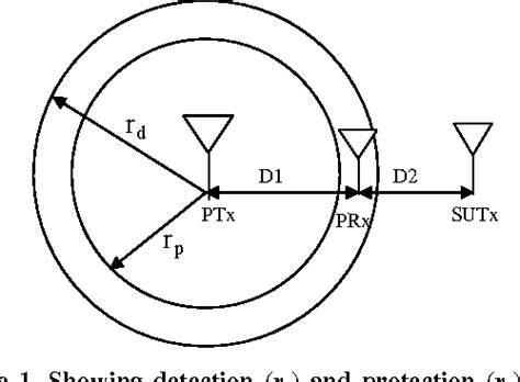 Figure From Performance Analysis Of Hybrid MAC Protocol For Cognitive Radio Networks
