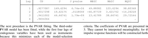 Model Selection Criteria Values Panel A Download Scientific Diagram