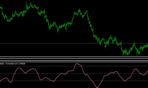Momentum Atr Smoothed Mt4 Indicator Free Download