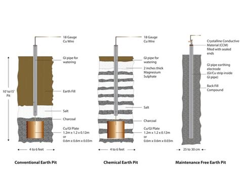 473 Chemical Earth Pit Royalty Free Photos And Stock Images Shutterstock