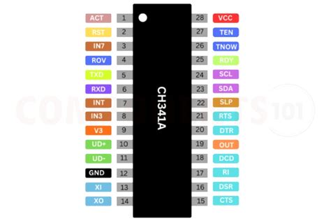 Understanding The Ch341 Usb To Serial Converter Applications Pinout Datasheet
