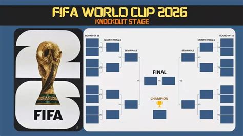 2026 Fifa World Cup Tournament Format Expanded Groups More Matches