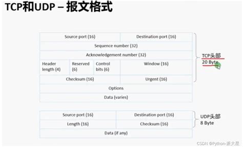 Internet协议栈 Tcp Ip模型 、以太网封装以及解封装过程、物理层、链路层、网络层、传输层、应用层的作用 Osi七层模型 阿里云开发者社区