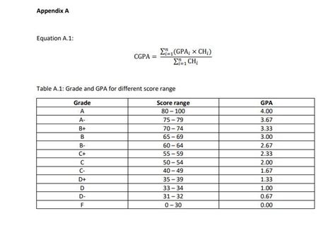 Solved Write A Python Program To Determine The Cumulative
