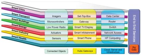 Extending Mobile Network For The Iot Massive Machine Type Communication Mtc And Mission