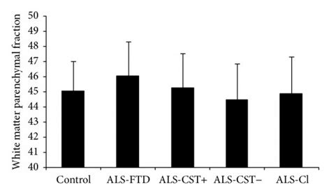 White Matter Brain Parenchymal Fraction Values Are Not Significantly Download Scientific